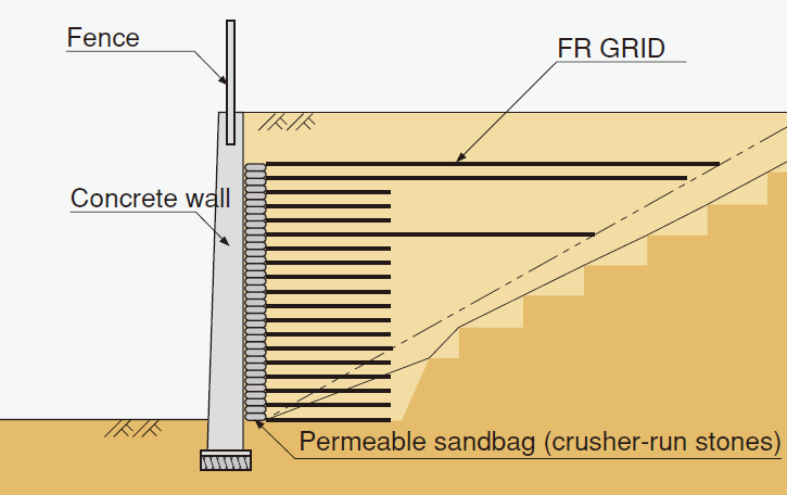 The geotextiles for RRR method; FR Grid / RRR method – MAEDA KOSEN CO ...