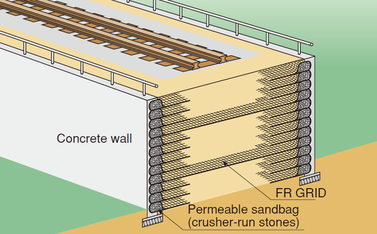 The geotextiles for RRR method; FR Grid / RRR method – MAEDA KOSEN CO ...