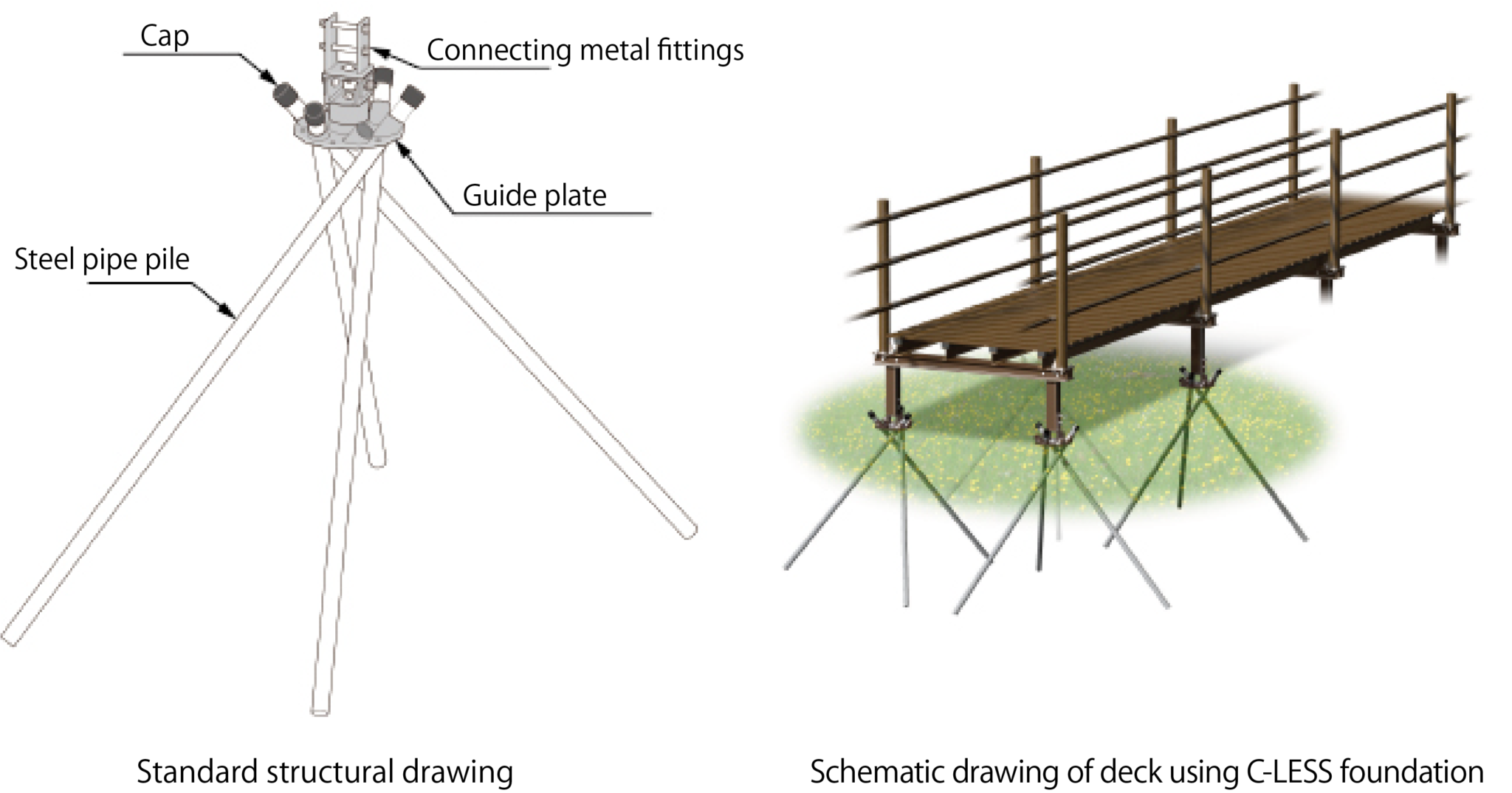Steel pipe pile driving type foundation; C-LESS foundation – MAEDA ...