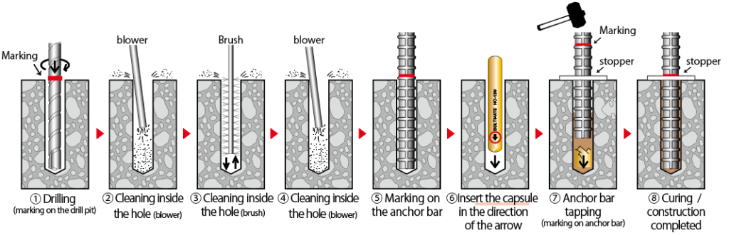 Driving type post-installed adhesive anchor; BOLTMATE HC – MAEDA KOSEN ...