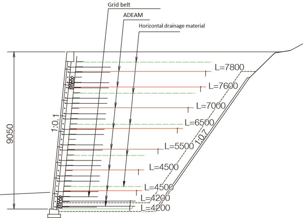 Variable wall surface from 1:0.1 to 0.5 gradient at the curve point ...