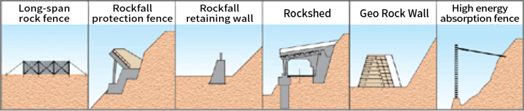 Reinforced soil protection retaining wall against rockfall; Geo Rock ...