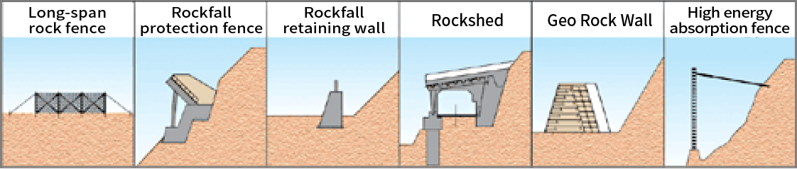 Reinforced soil protection retaining wall against rockfall; Geo Rock ...