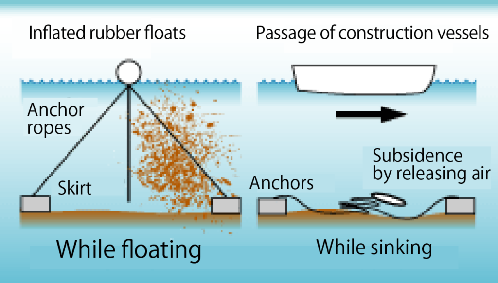 Polluted water diffusion prevention boom; OK Silt Fence – MAEDA KOSEN ...